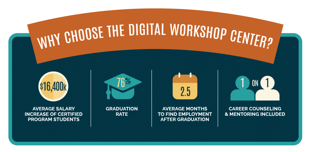 Tech Industry Outlook for 2025: Predicted Highs and Lows